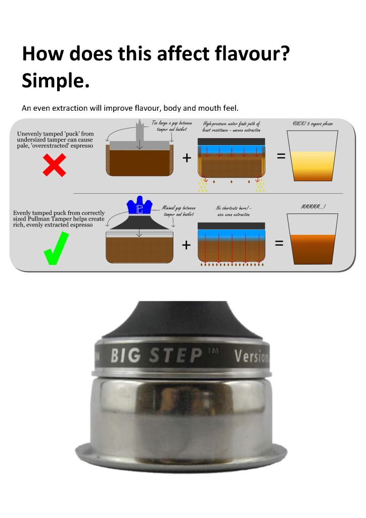 Barista Tamper – Big Step Base - Pullman Espresso Accessories
